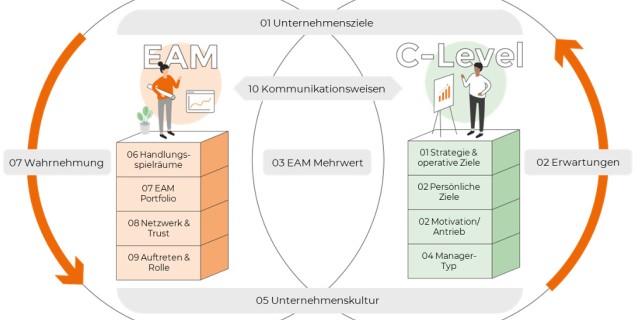 CBA Lab | Startseite